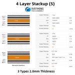4 layer PCB Stackup of 0.8, 1.0, 1.2, 1.6, 2.0mm Thickness laminated ...