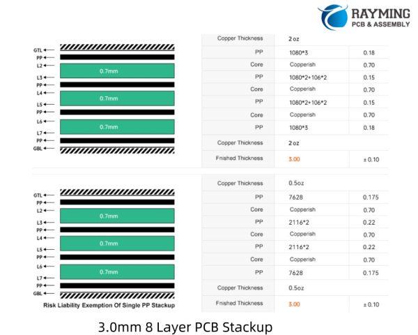 Standard 8 Layer PCB Stackup Design and Suggestion - RayPCB