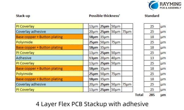 Flex PCB Stackup Design: Multi-Layer Strategies for Bendable Circuits - RayPCB