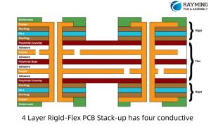 Complete PCB Stackup Guide: Standard 4/6/8 Layers, Flex, Rigid-Flex & Manufacturer Comparisons ...
