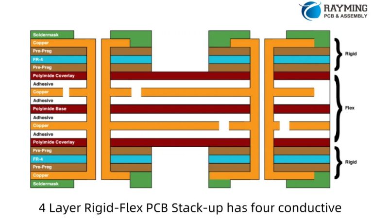 Understanding Rigid-Flex PCB Stackup: Multi-Layer Design and Material Considerations - RayPCB