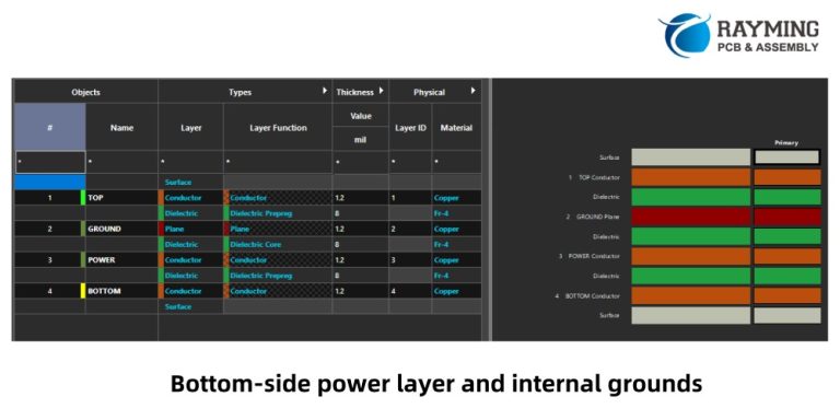 4 layer PCB Stackup of 0.8, 1.0, 1.2, 1.6, 2.0mm Thickness laminated ...
