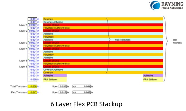 Flex PCB Stackup Design: Multi-Layer Strategies for Bendable Circuits - RayPCB