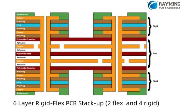 Understanding Rigid-Flex PCB Stackup: Multi-Layer Design and Material ...