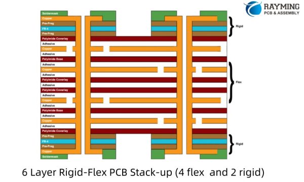 Understanding Rigid-Flex PCB Stackup: Multi-Layer Design and Material Considerations - RayPCB