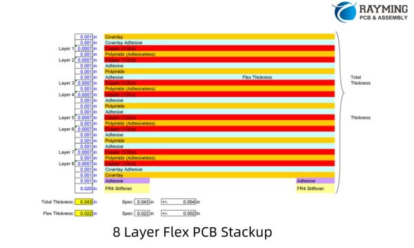 8 Layer Flexible PCB Design, Manufacturing and Cost - RayPCB