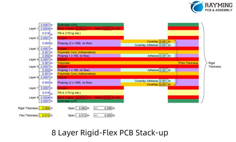 Understanding Rigid-Flex PCB Stackup: Multi-Layer Design and Material Considerations - RayPCB