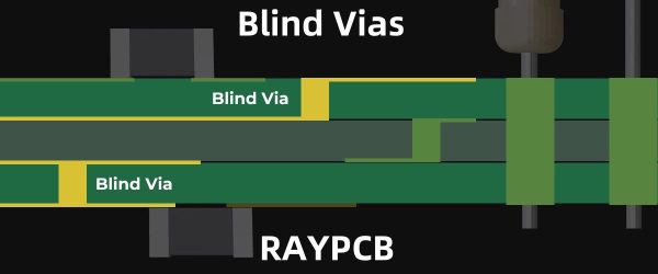 Blind Vias vs. Buried Vias: A Comparative Analysis for PCB design and ...