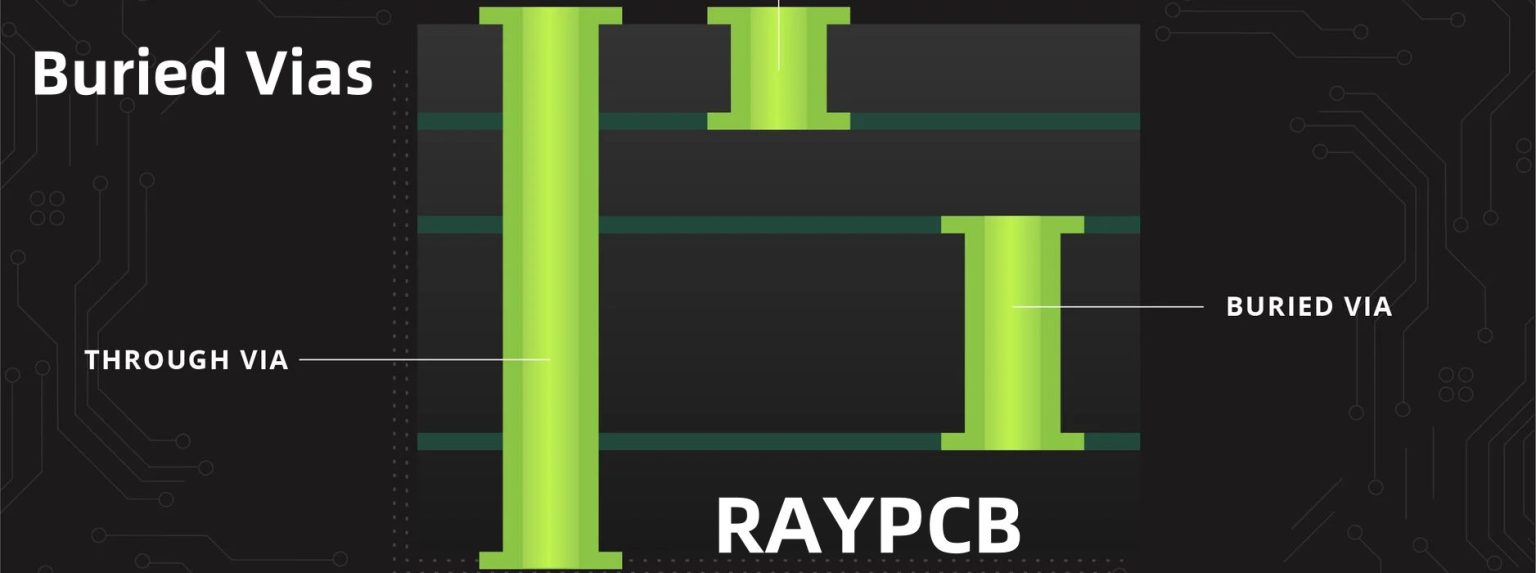 Blind Vias vs. Buried Vias: A Comparative Analysis for PCB design and ...