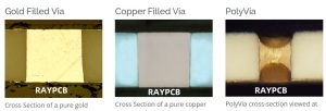 What is Copper Filled Via? - RayPCB