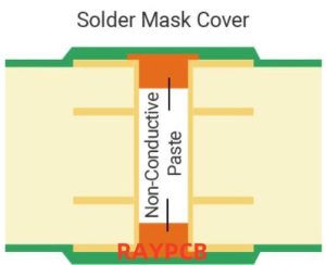 What is Via Covering in PCB? A Guide to Tenting, Plugging, and Filling ...