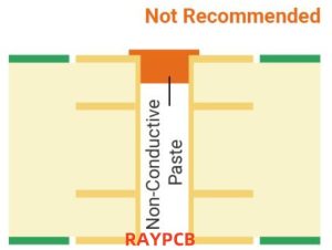 What is Via Covering in PCB? A Guide to Tenting, Plugging, and Filling Vias - RayPCB