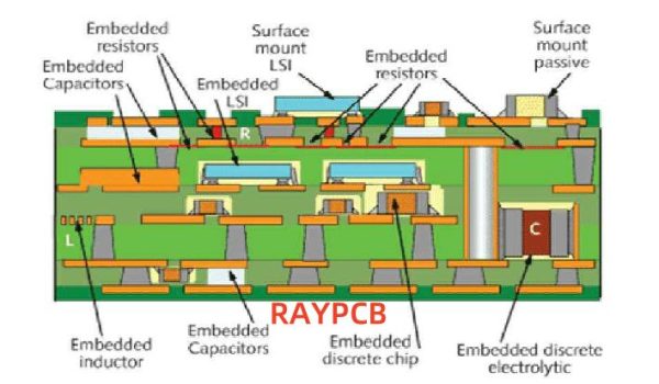 Embedded Capacitors in PCBs: Material Innovations, Design Techniques ...