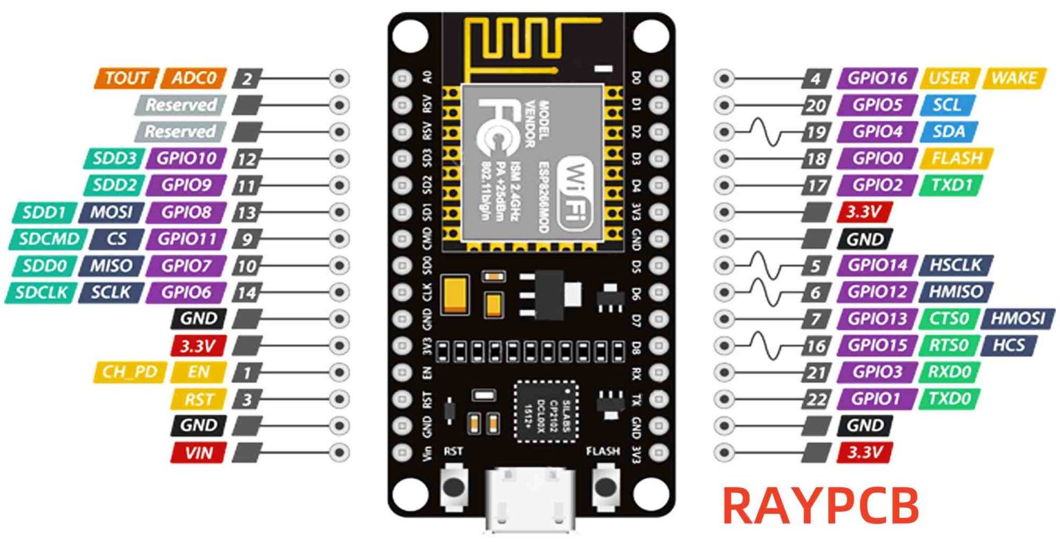 ESP8266: The Ultimate Guide to Wi-Fi IoT Projects & Applications - RayPCB