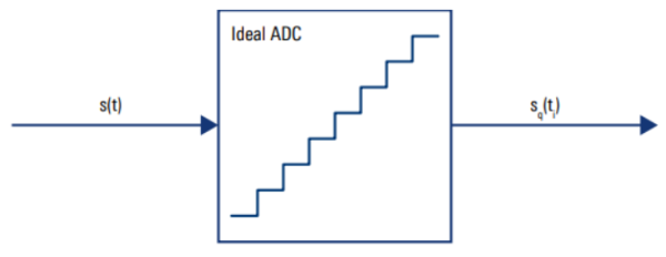 Understanding ENOB: The Critical Performance Metric for Oscilloscope ...