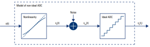 Understanding ENOB: The Critical Performance Metric for Oscilloscope ...