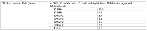 Understanding ENOB: The Critical Performance Metric for Oscilloscope ...