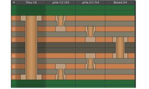 HDI PCB: Complete Guide to High Density Interconnect Circuit Boards ...